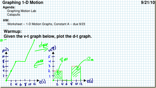 Graphing 1-D Motion Lab - Regents Physics